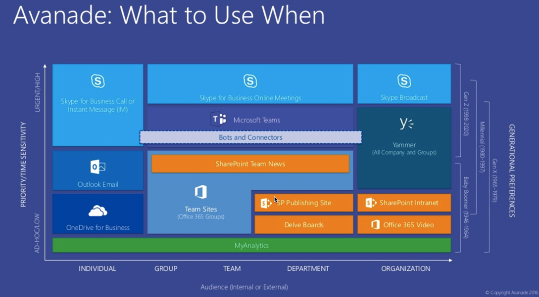 image001 – Office365Update – Marcel Croonen's Blog
